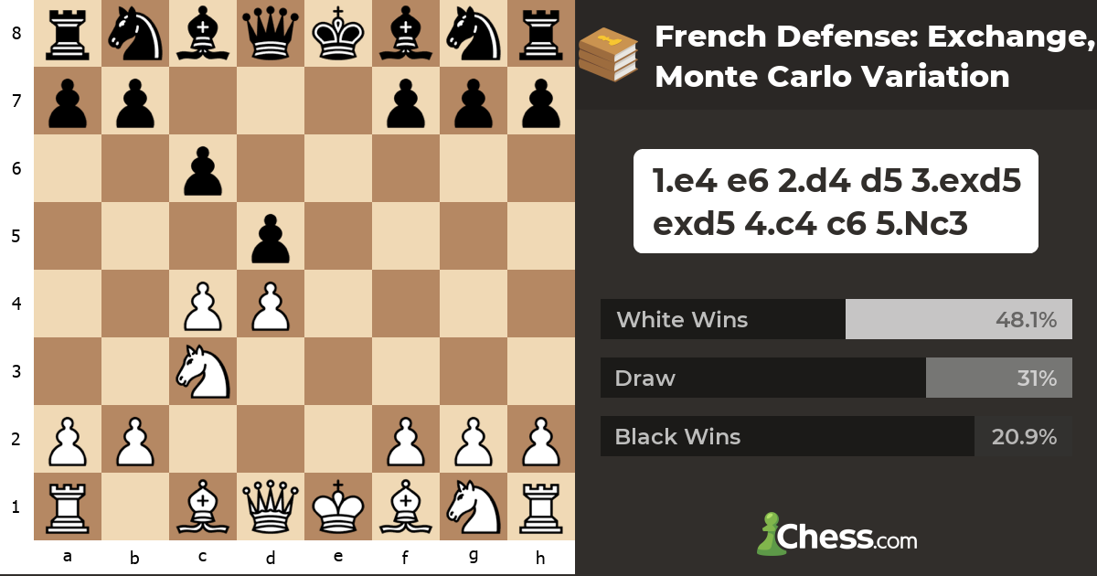 French Defense: Exchange, Monte Carlo Variation - Chess Openings ...