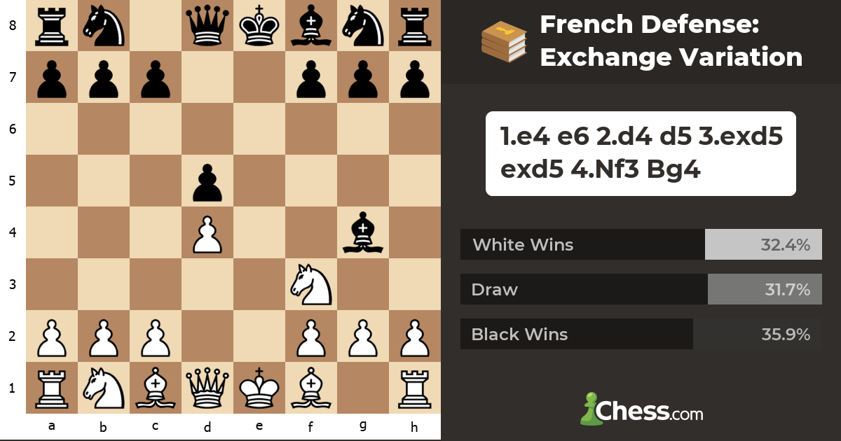 French Defense: Exchange Variation - Chess Openings - Chess.com