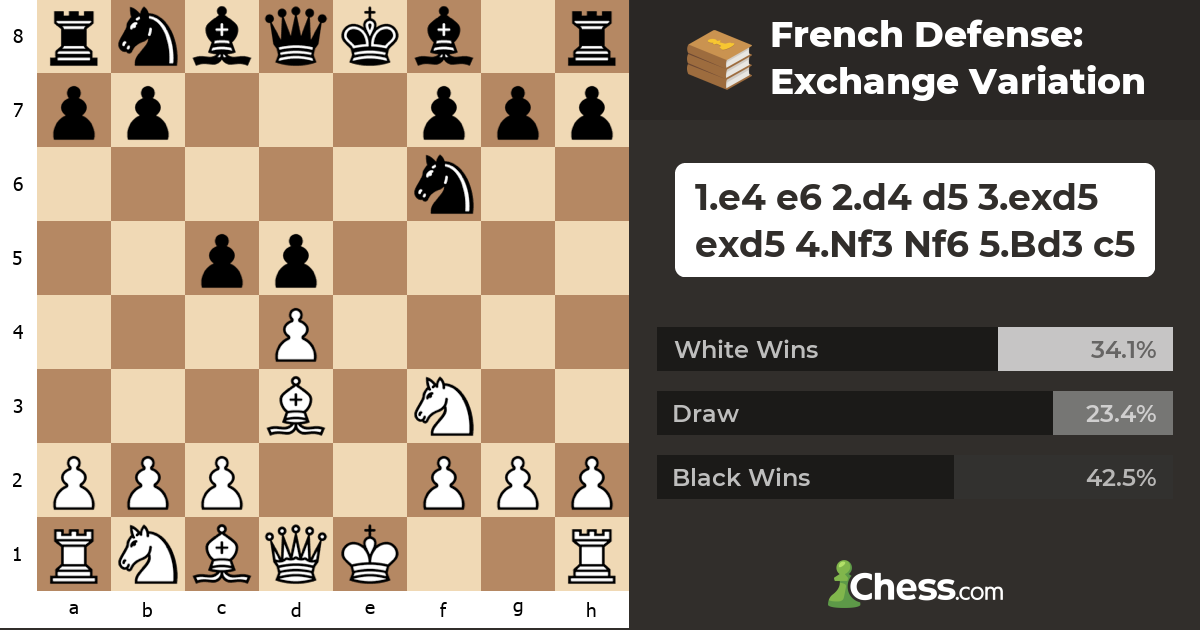 French Defense: Exchange Variation - Chess Openings - Chess.com