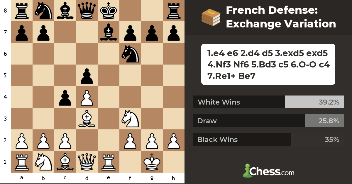 French Defense: Exchange Variation - Chess Openings - Chess.com