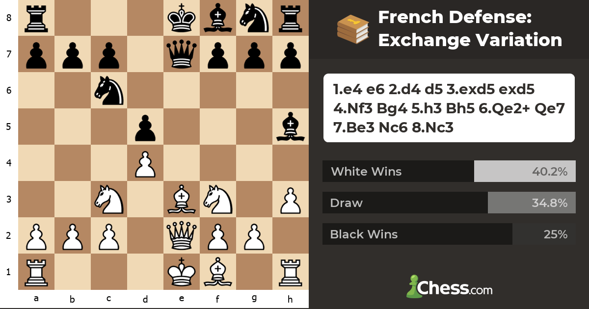 French Defense: Exchange Variation - Chess Openings - Chess.com