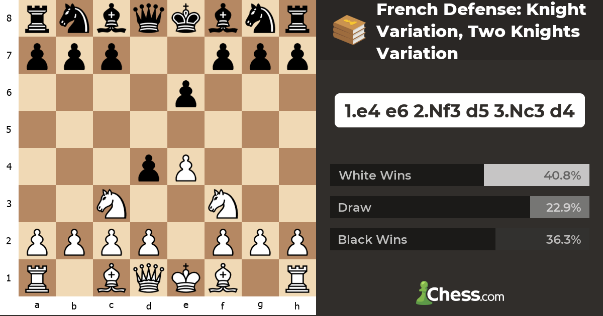 French Defense: Knight Variation, Two Knights Variation - Chess ...