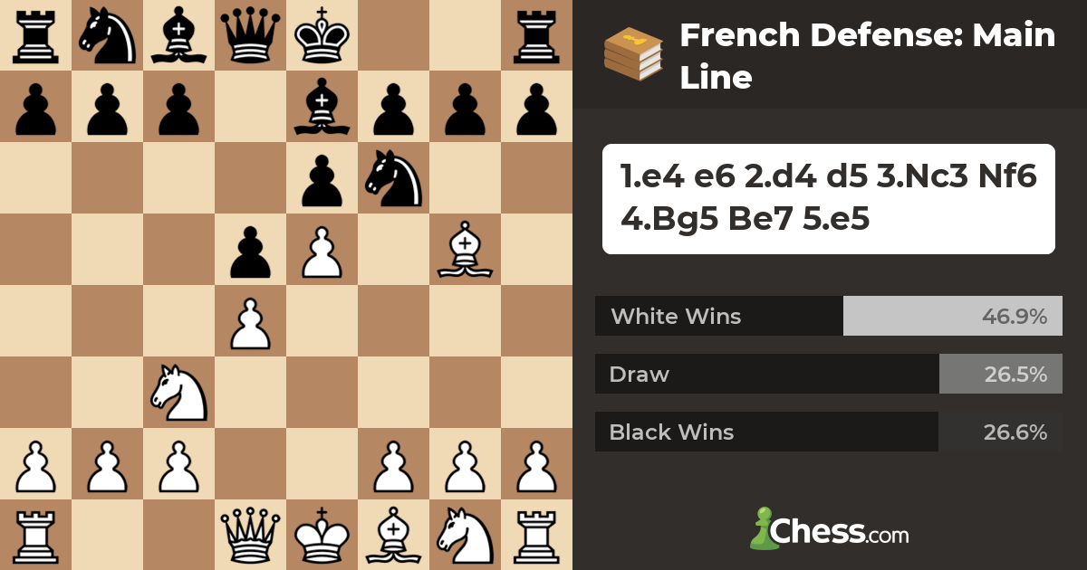 French Defense: Main Line - Chess Openings - Chess.com French Defense: Main Line - Chess Openings - Chess.com