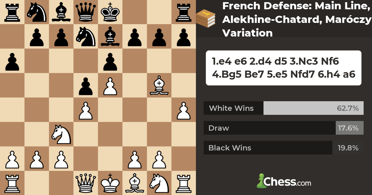 French Defense: Main Line, Alekhine-Chatard, Maróczy Variation - Chess ... French Defense: Main Line, Alekhine-Chatard, Maróczy Variation - Chess ...
