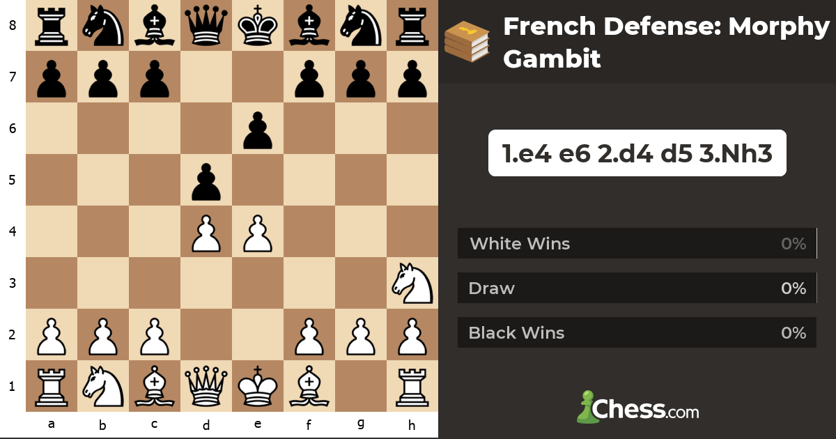 French Defense: Morphy Gambit - Chess Openings - Chess.com