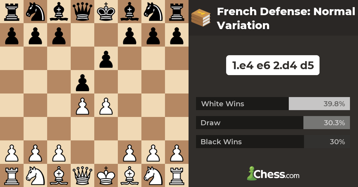 French Defense: Normal Variation - Chess Openings - Chess.com