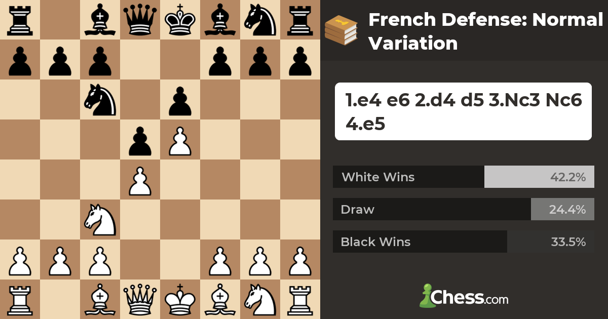French Defense: Normal Variation - Chess Openings - Chess.com