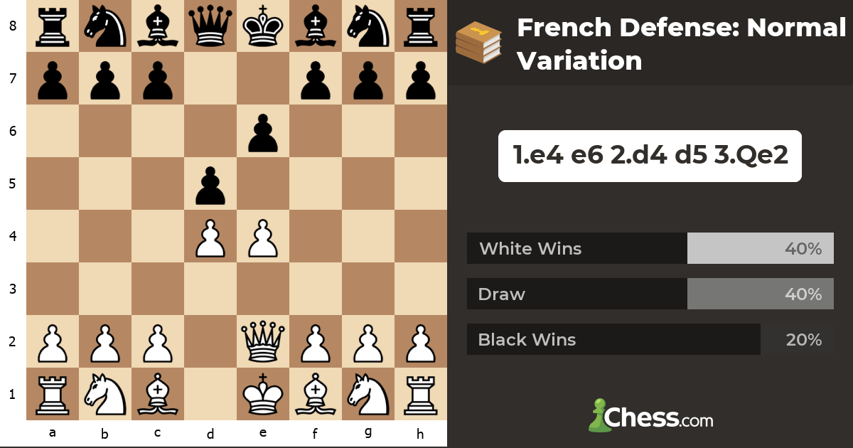 French Defense: Normal Variation - Chess Openings - Chess.com
