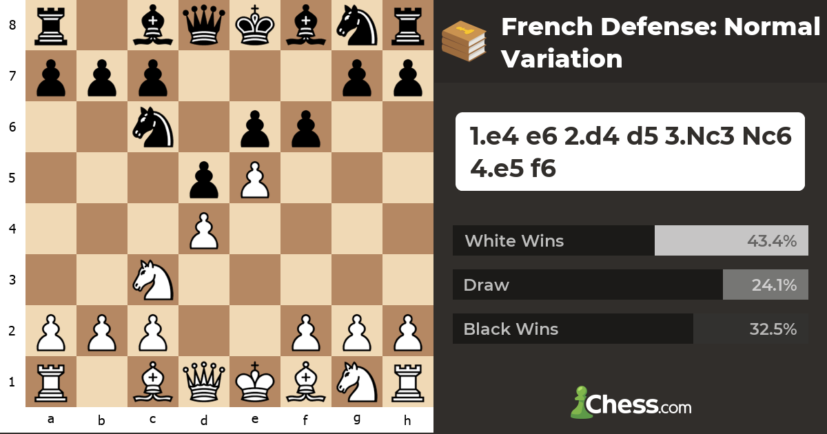 French Defense: Normal Variation - Chess Openings - Chess.com