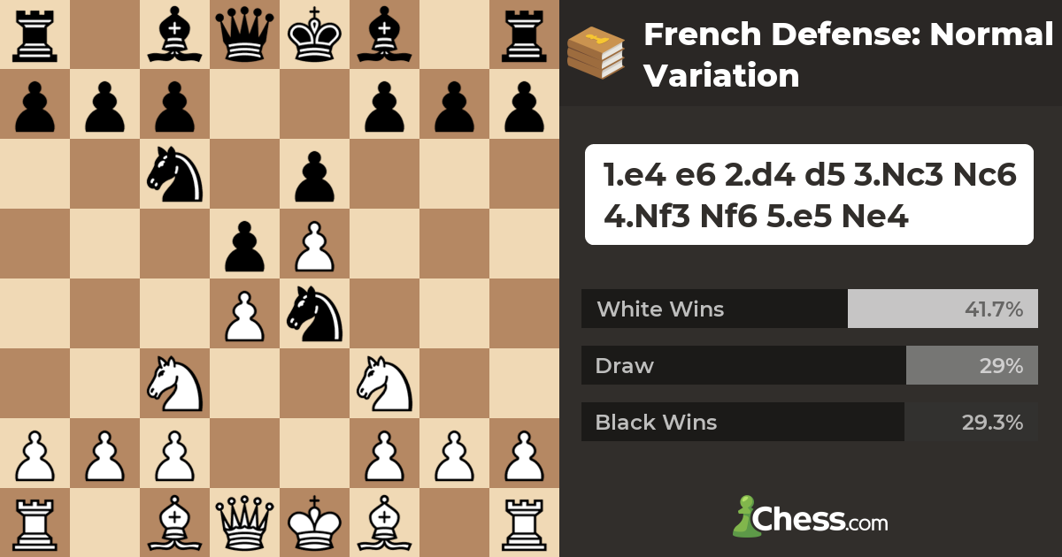 French Defense: Normal Variation - Chess Openings - Chess.com