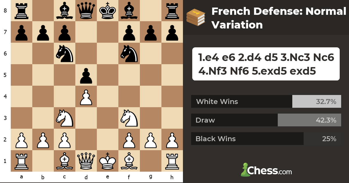 French Defense: Normal Variation - Chess Openings - Chess.com