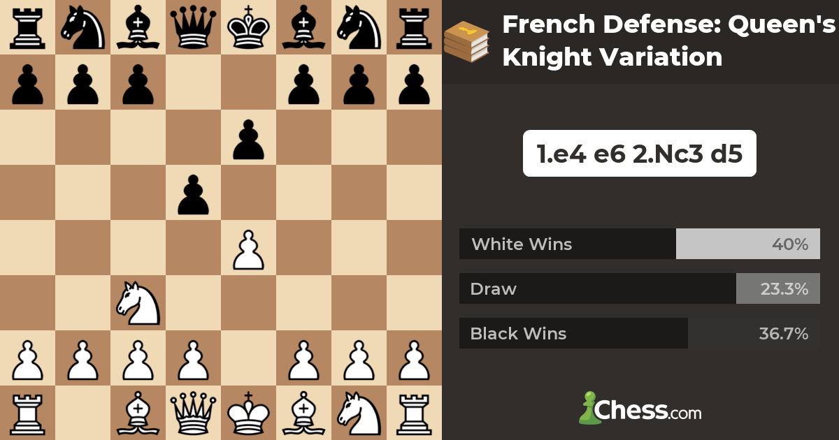 French Defense: Queen's Knight Variation - Chess Openings - Chess.com