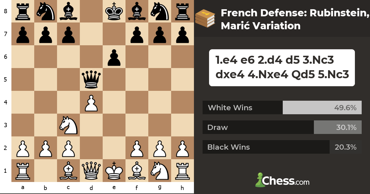 French Defense: Rubinstein, Marić Variation - Chess Openings - Chess.com