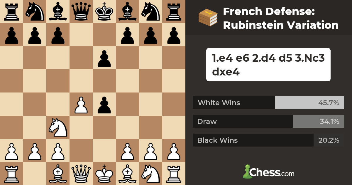 French Defense: Rubinstein Variation - Chess Openings - Chess.com