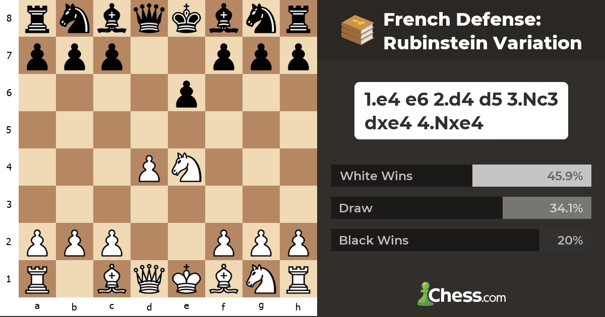 French Defense: Rubinstein Variation - Chess Openings - Chess.com