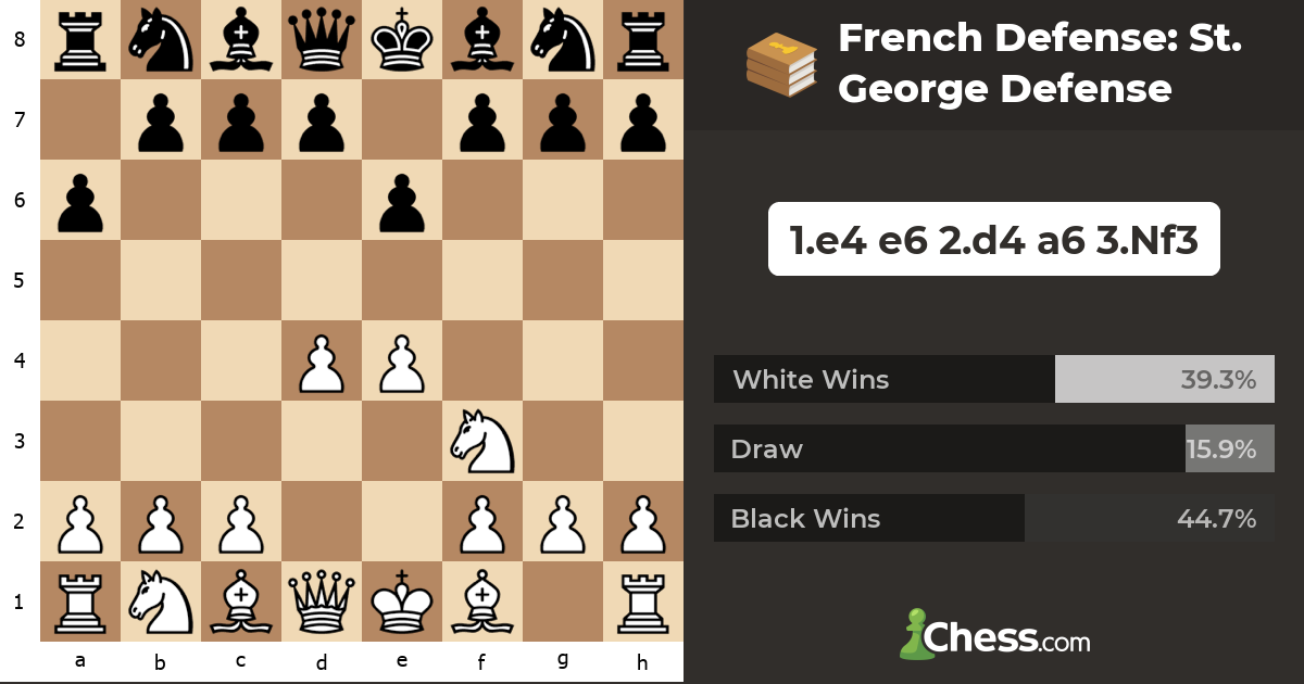 French Defense: St. George Defense - Chess Openings - Chess.com