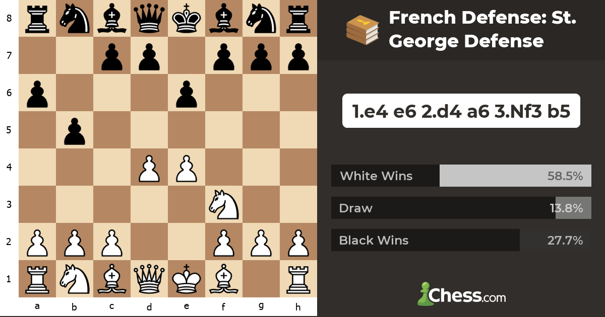 French Defense: St. George Defense - Chess Openings - Chess.com