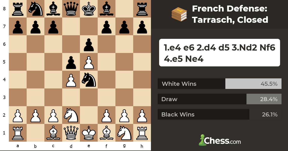 French Defense: Tarrasch, Closed - Chess Openings - Chess.com