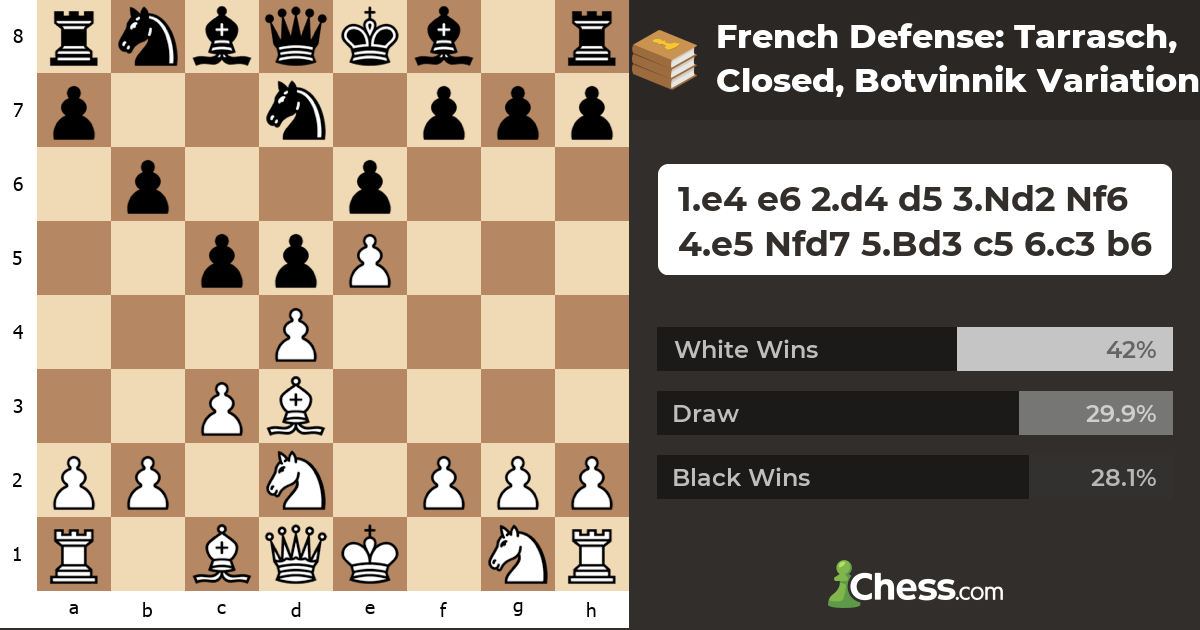 French Defense: Tarrasch, Closed, Botvinnik Variation - Chess Openings ...