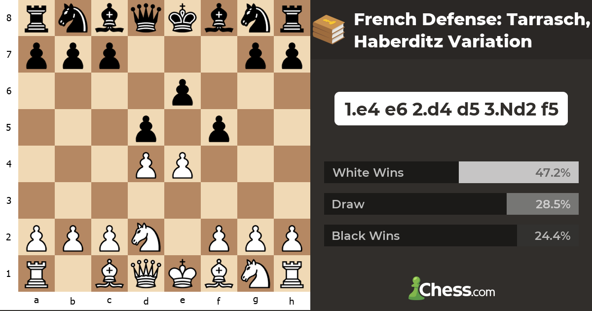 French Defense: Tarrasch, Haberditz Variation - Chess Openings - Chess.com