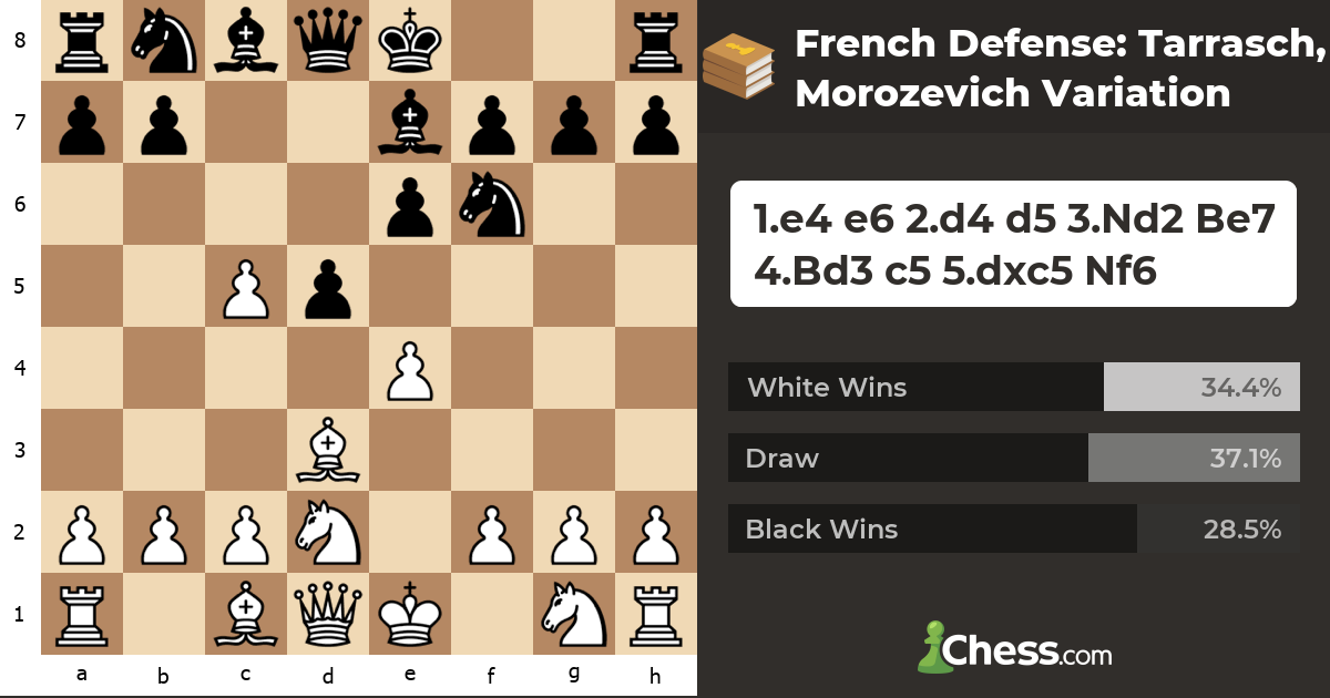 French Defense: Tarrasch, Morozevich Variation - Chess Openings - Chess.com