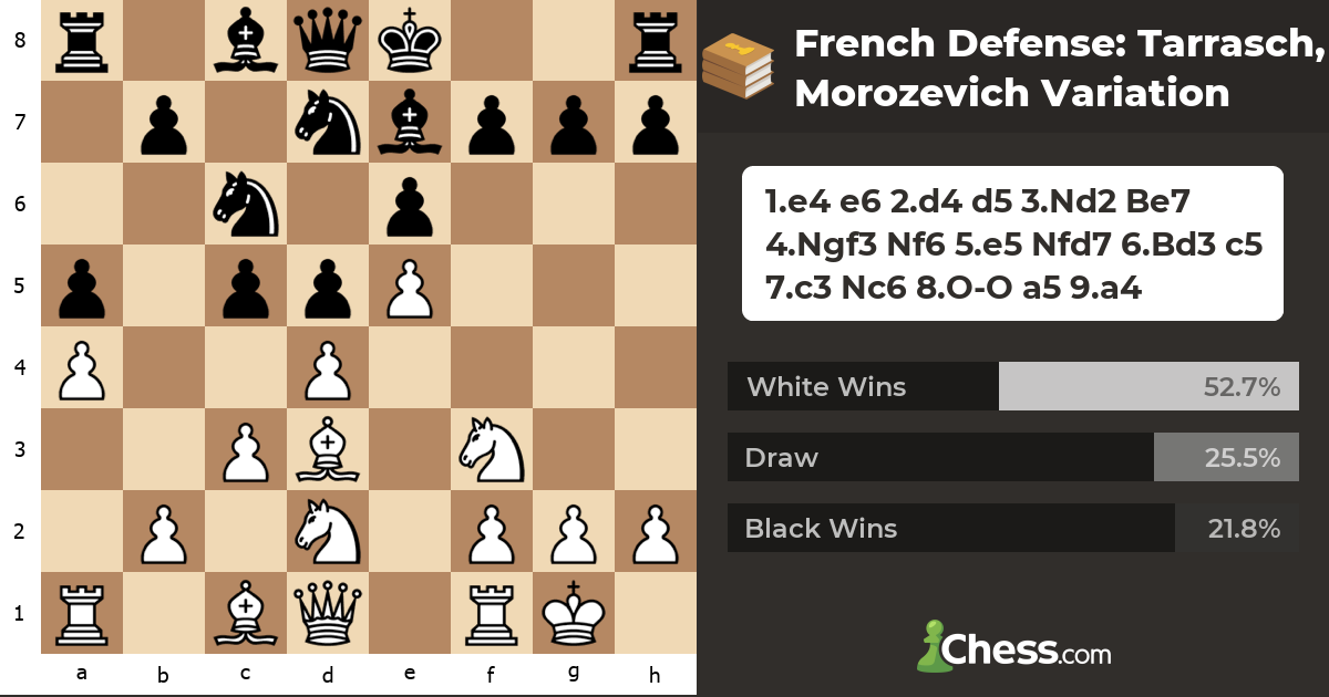 French Defense: Tarrasch, Morozevich Variation - Chess Openings - Chess.com
