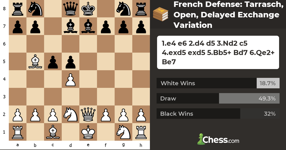 French Defense: Tarrasch, Open, Delayed Exchange Variation - Chess ...