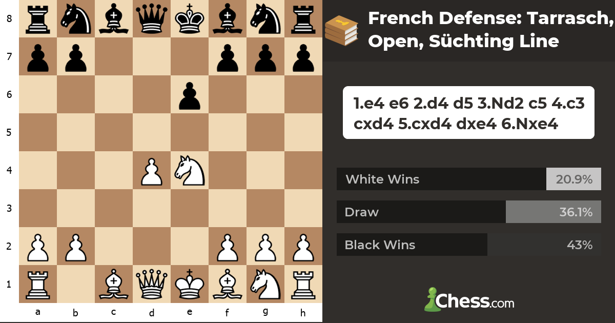 French Defense: Tarrasch, Open, Süchting Line - Chess Openings - Chess.com