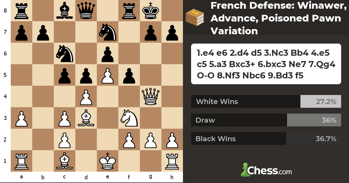 French Defense: Winawer, Advance, Poisoned Pawn Variation - Chess ...
