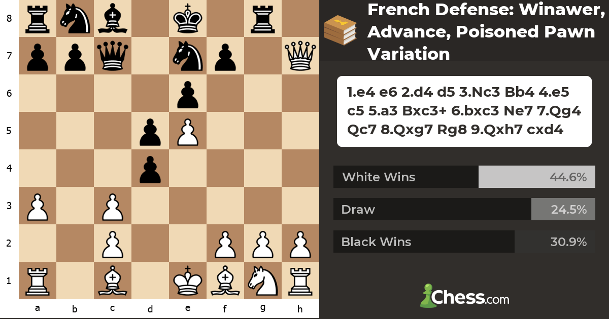 French Defense: Winawer, Advance, Poisoned Pawn Variation - Chess ...