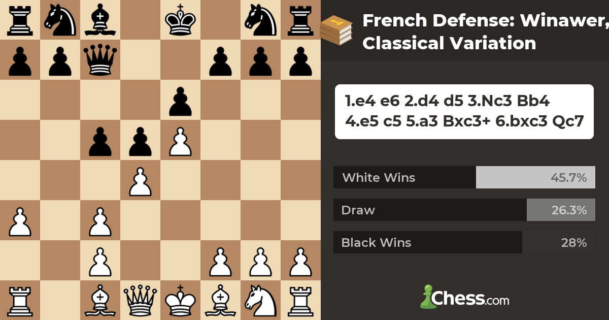 French Defense: Winawer, Classical Variation - Chess Openings - Chess.com