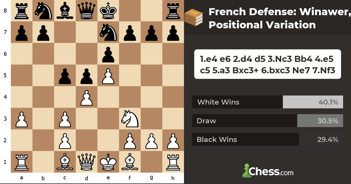 French Defense: Winawer, Positional Variation - Chess Openings - Chess.com