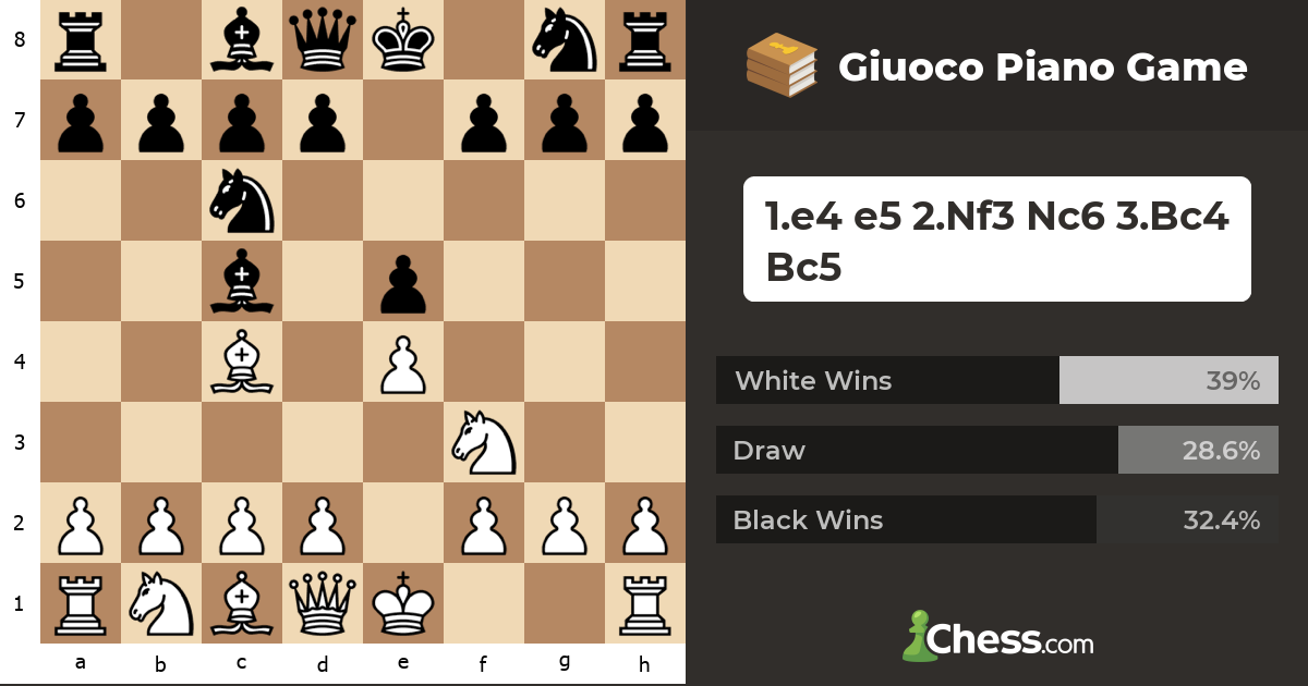 Giuoco Piano Game - Chess Openings - Chess.com