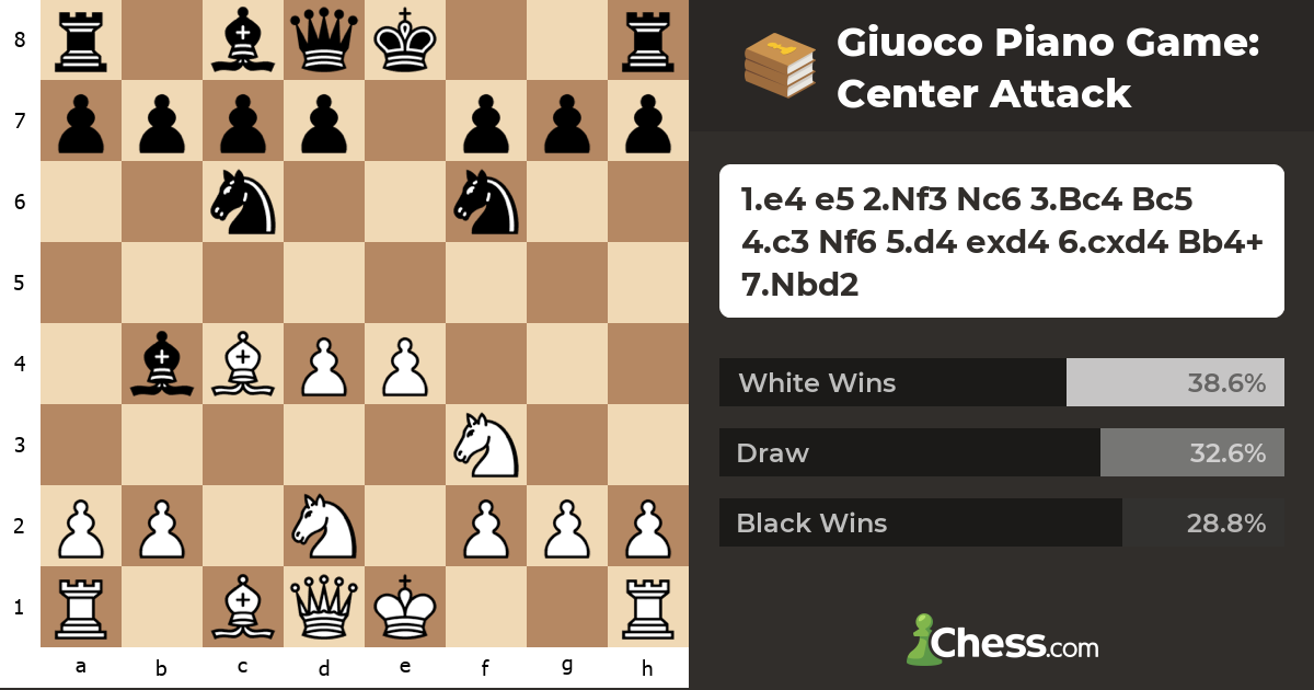 Giuoco Piano Game: Center Attack - Chess Openings - Chess.com