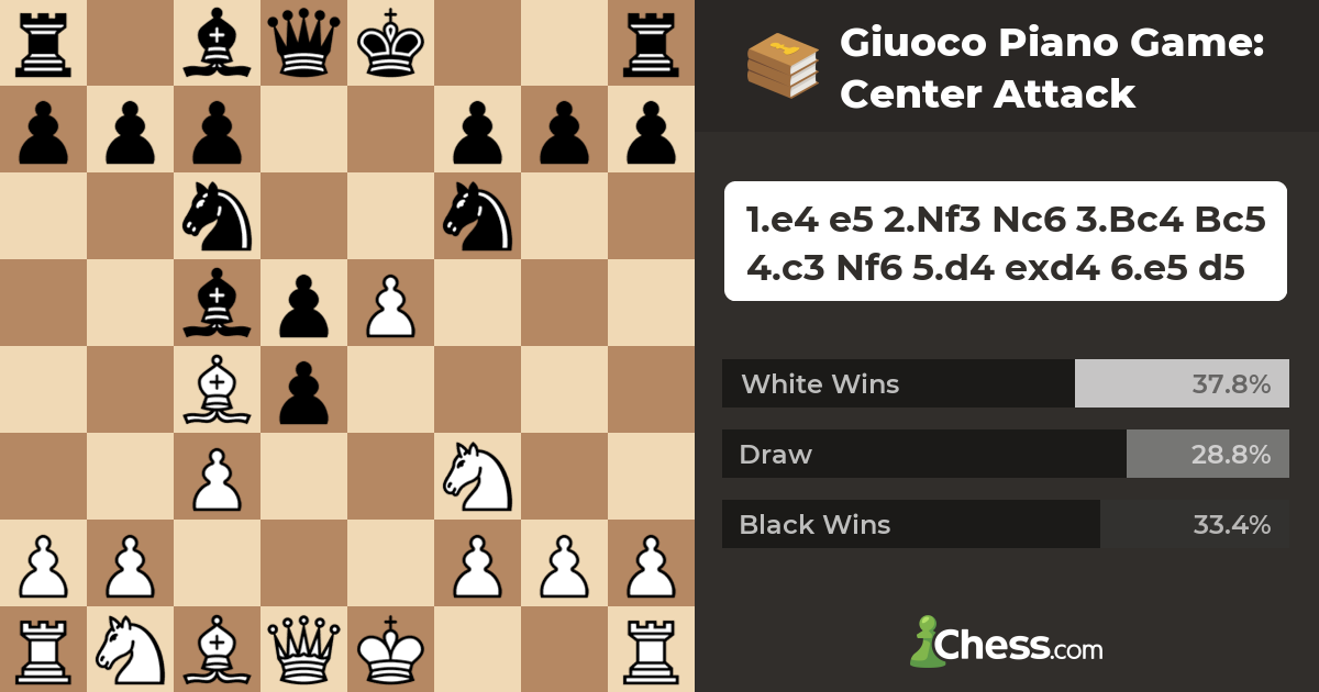 Giuoco Piano Game: Center Attack - Chess Openings - Chess.com