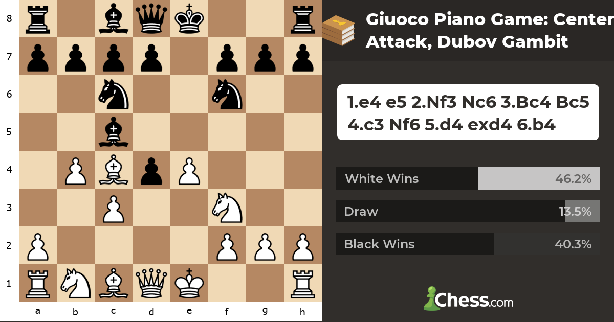 Giuoco Piano Game: Center Attack, Dubov Gambit - Chess Openings - Chess.com