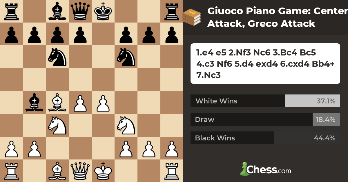 Giuoco Piano Game: Center Attack, Greco Attack - Chess Openings - Chess.com