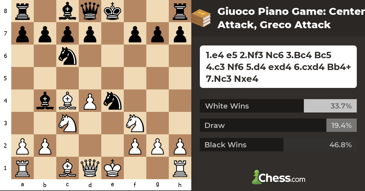 Giuoco Piano Game: Center Attack, Greco Attack - Chess Openings - Chess.com