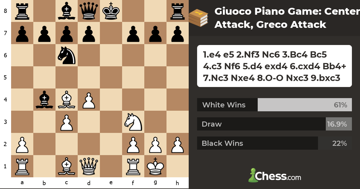 Giuoco Piano Game: Center Attack, Greco Attack - Chess Openings - Chess.com