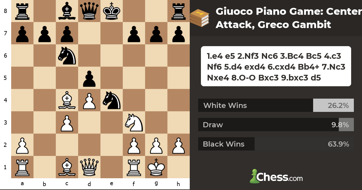 Giuoco Piano Game: Center Attack, Greco Gambit - Chess Openings - Chess.com