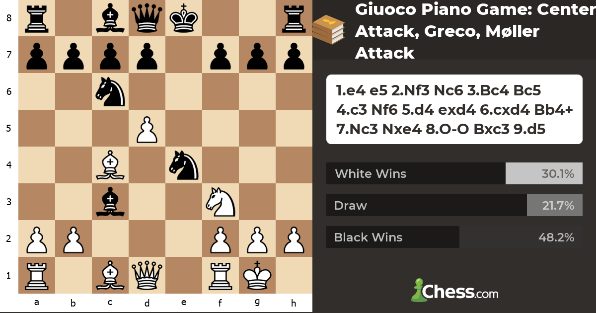 Giuoco Piano Game: Center Attack, Greco, Møller Attack - Chess Openings ...