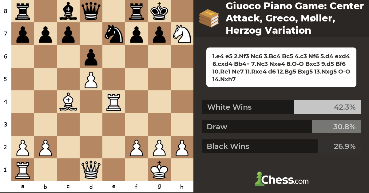 Giuoco Piano Game: Center Attack, Greco, Møller, Herzog Variation ...