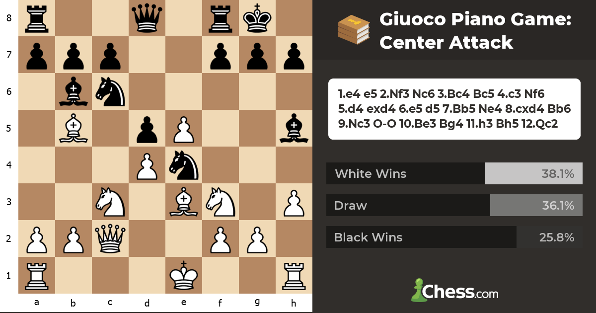 Giuoco Piano Game: Center Attack - Chess Openings - Chess.com