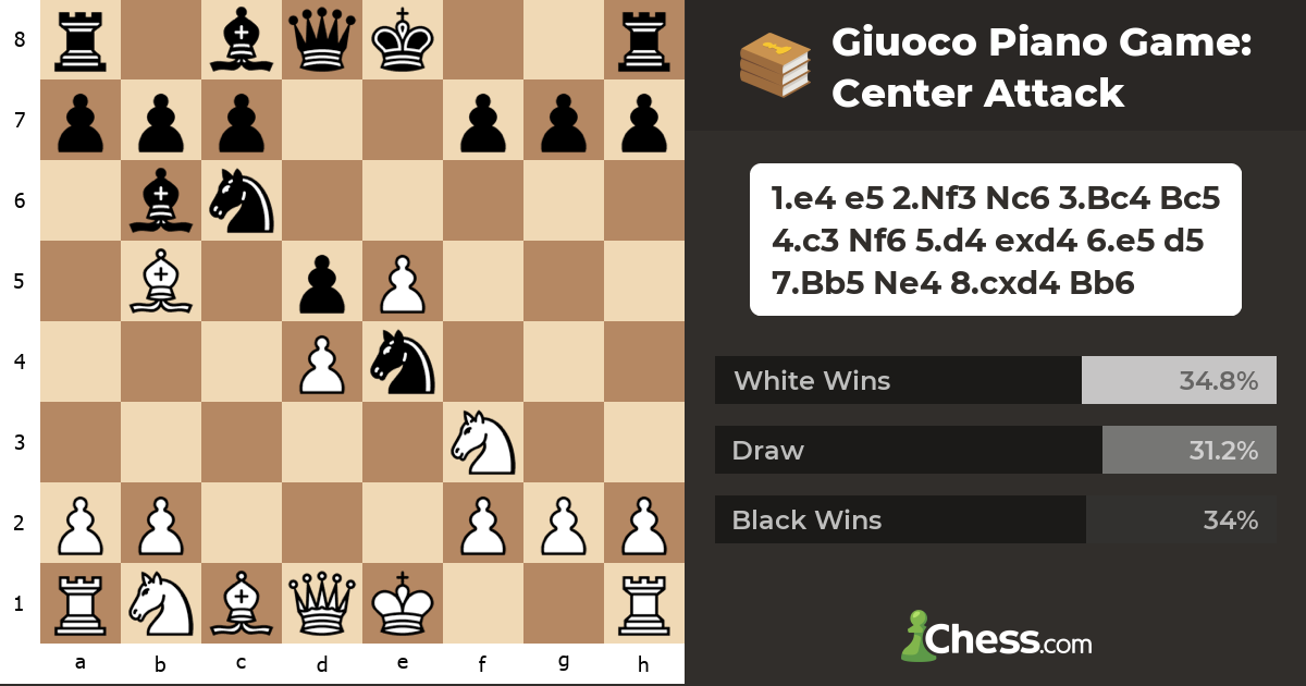 Giuoco Piano Game: Center Attack - Chess Openings - Chess.com