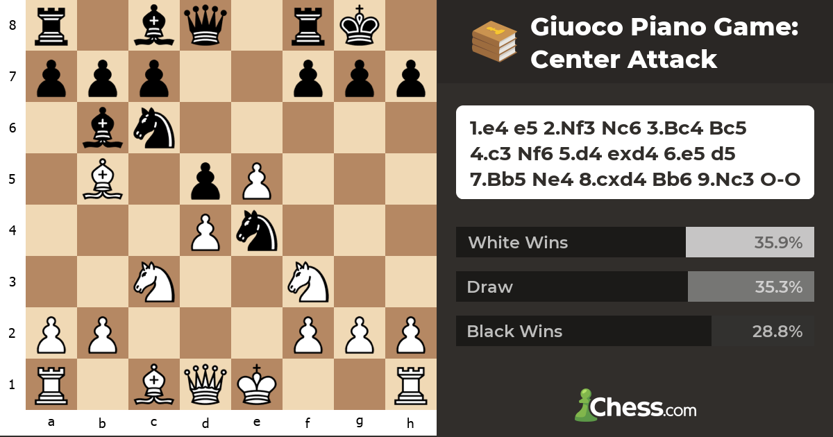 Giuoco Piano Game: Center Attack - Chess Openings - Chess.com