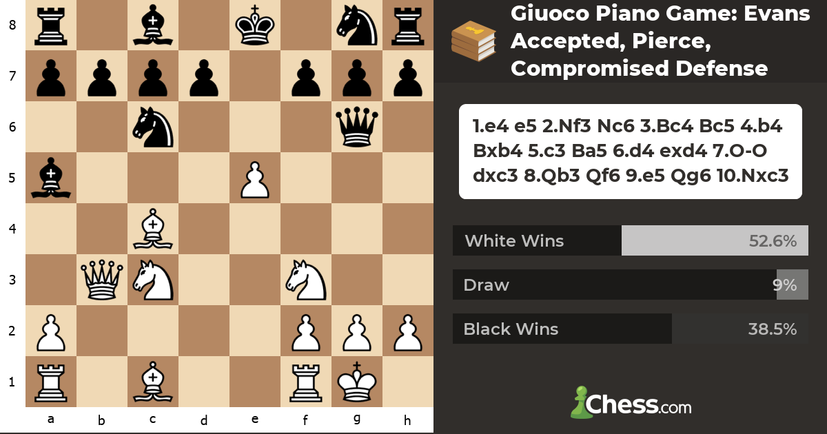 Giuoco Piano Game: Evans Accepted, Pierce, Compromised Defense - Chess ...