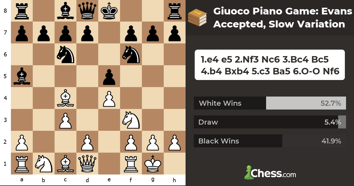 Giuoco Piano Game: Evans Accepted, Slow Variation - Chess Openings ...