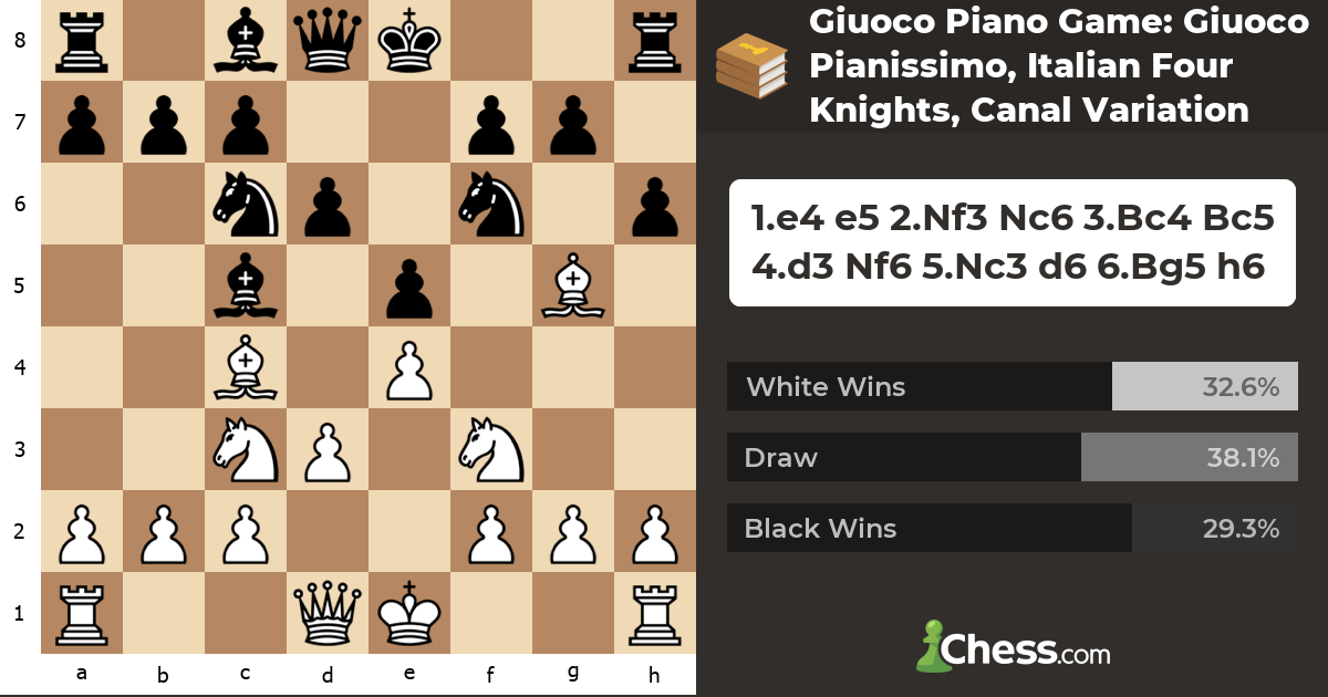 Giuoco Piano Game: Giuoco Pianissimo, Italian Four Knights, Canal ...