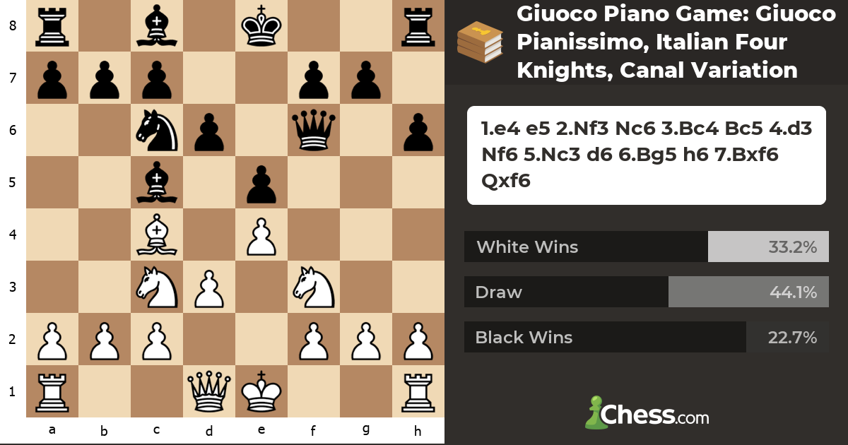 Giuoco Piano Game: Giuoco Pianissimo, Italian Four Knights, Canal ...