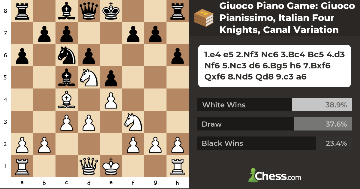 Giuoco Piano Game: Giuoco Pianissimo, Italian Four Knights, Canal ...